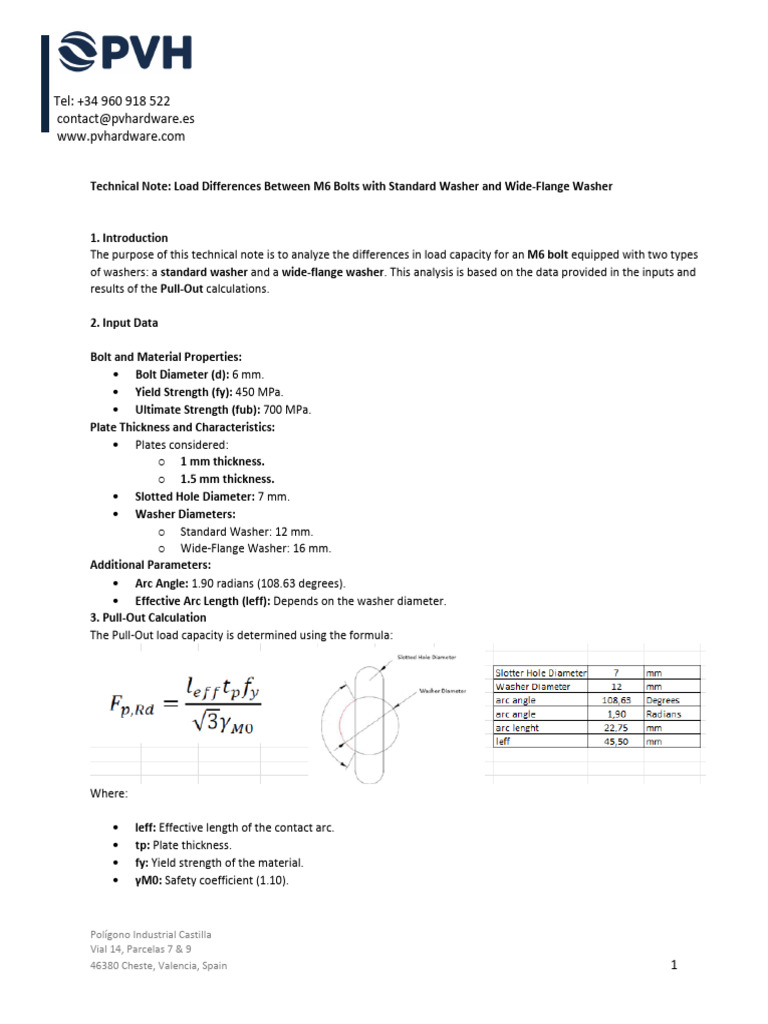 Analysis M6 - Wide Flange Washers | PDF | Screw | Washer (Hardware)