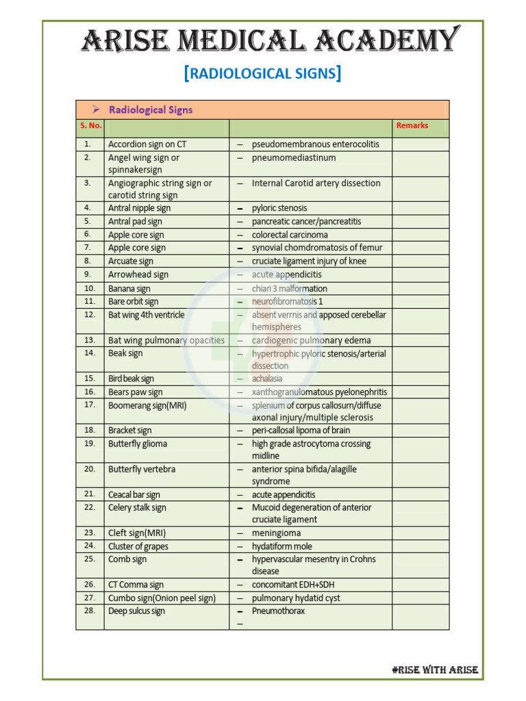 Arise Medical Academy Overview | PDF