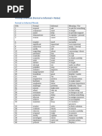 Operative Clauses and Phrases List | PDF