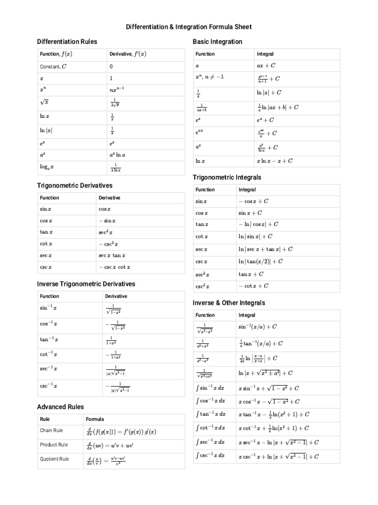 Diffrentiontion - Integration Formula Sheet | PDF | Trigonometric ...