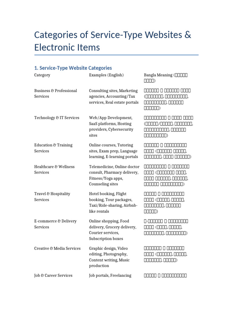 Service and Electronics Categories | PDF