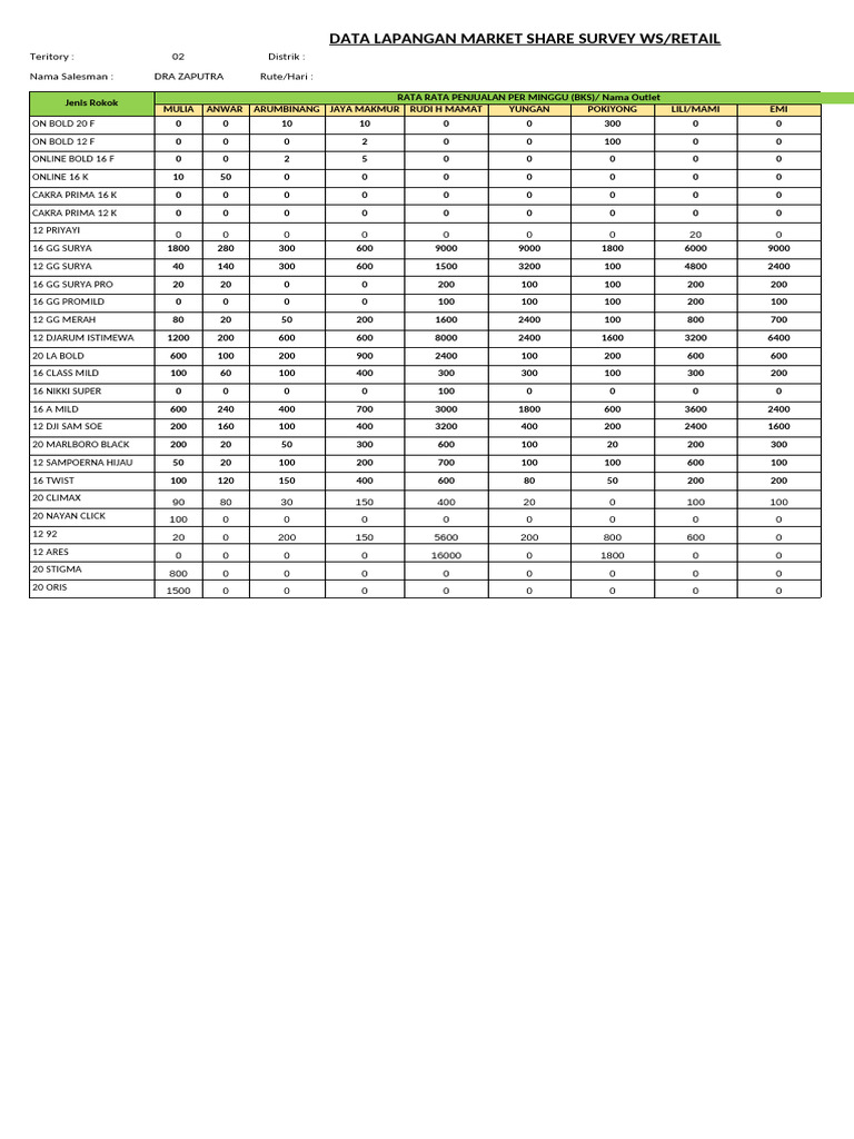 Form Survey Pasar | PDF