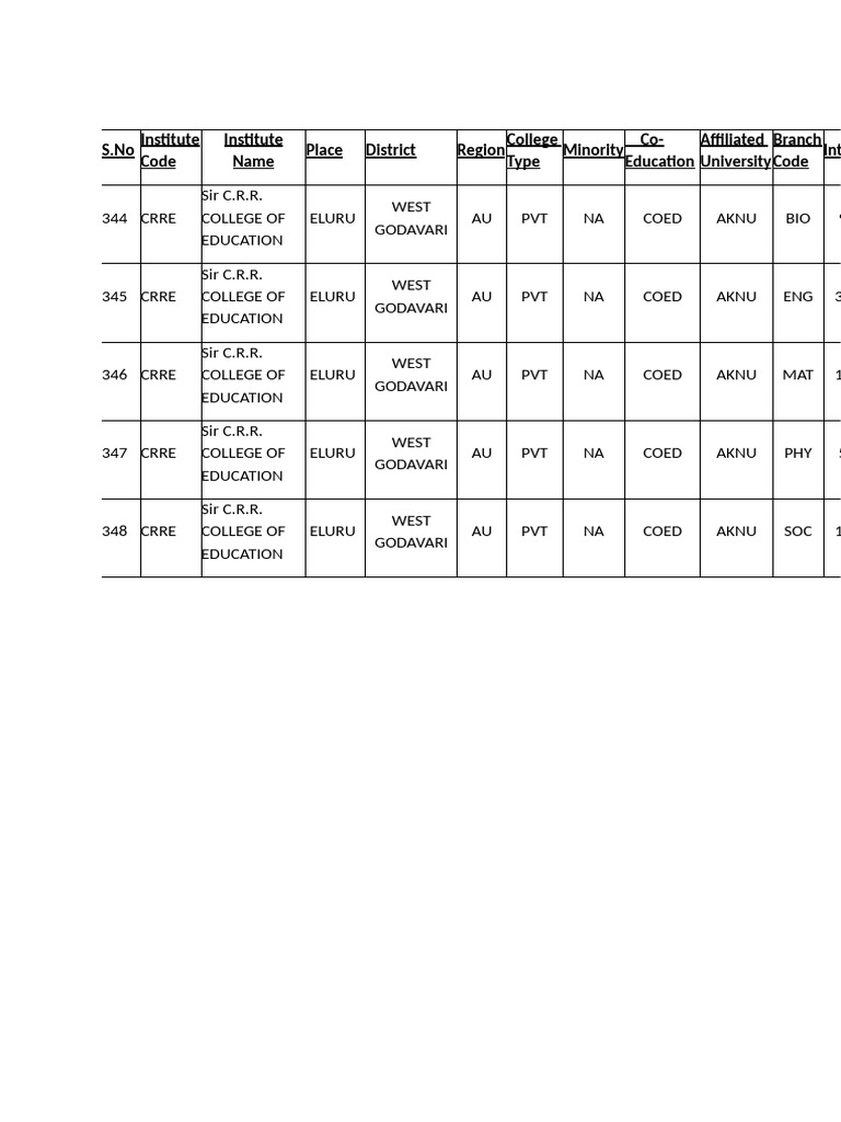 CR Reddy Subject Wise Seats | PDF