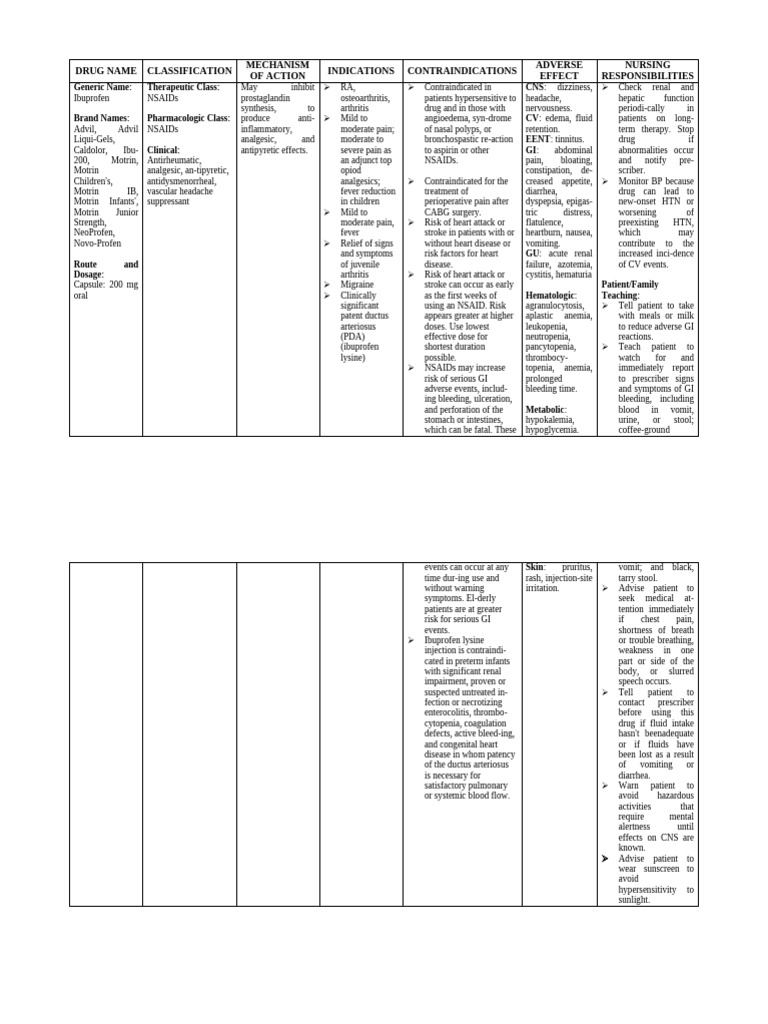 Drug Studyyyyy Po Ateeee | PDF | Nonsteroidal Anti Inflammatory Drug ...