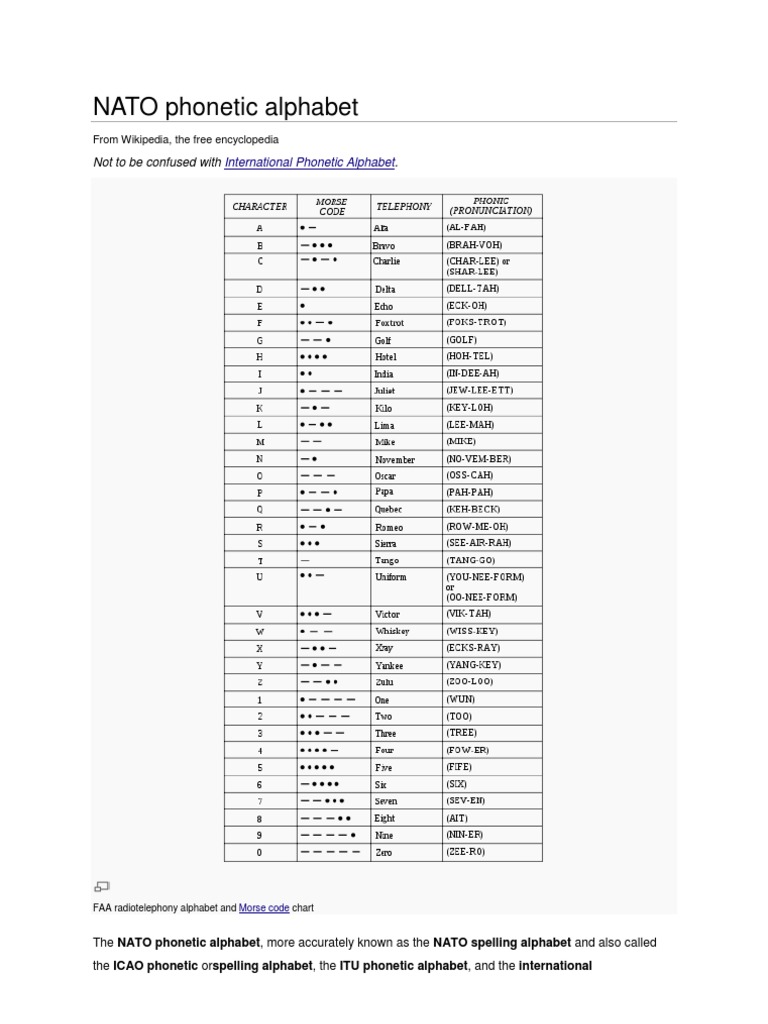 NATO Phonetic Alphabet | PDF | Communication | Semiotics