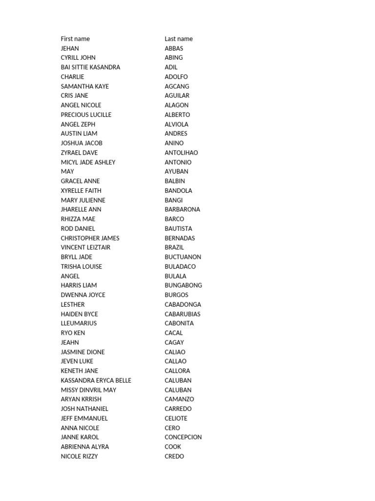 List of Student Names and Scores | PDF
