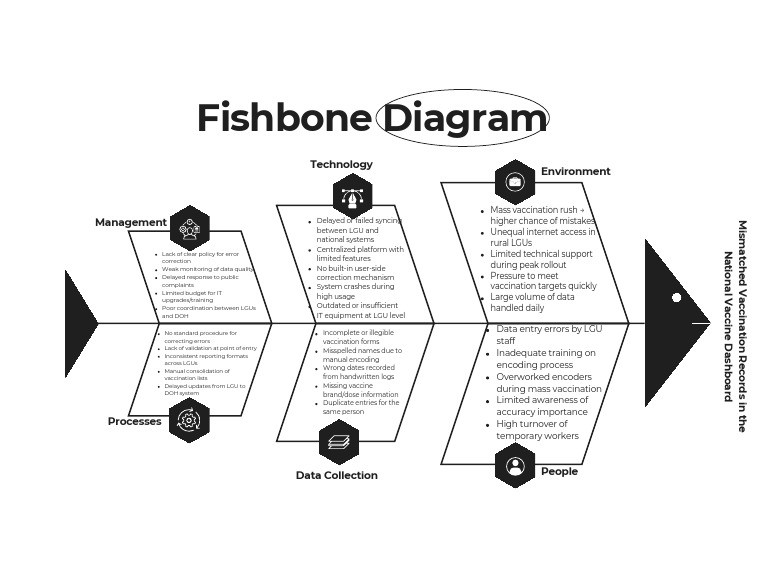 Black White Minimalist Fishbone Diagram Graph | PDF
