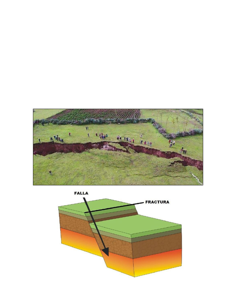 Tipos de Fallas Geológicas y Definición | PDF