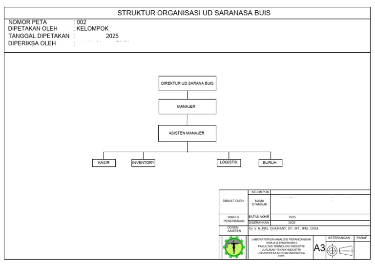 STRUKTUR ORGANISASI | PDF