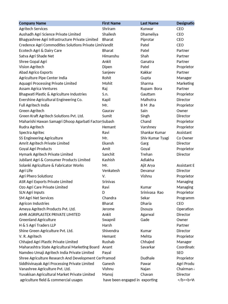 Sample - Agri Business Compaines | PDF