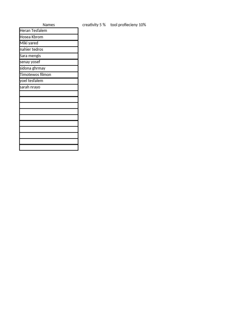 Final Practical Mark List 40% T3 - G3 | PDF