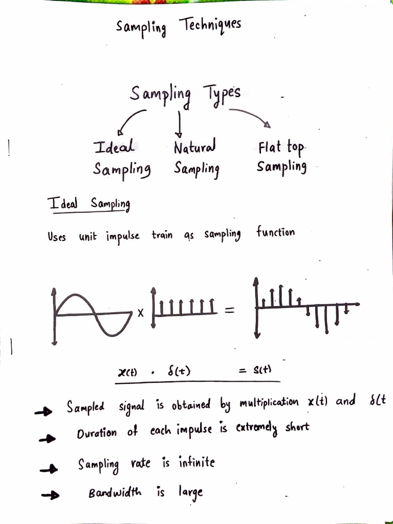 Unit 2 | PDF | Frequency Modulation | Electrical Engineering