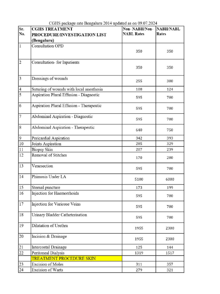 CGHS Rate List 2024 (1) | PDF