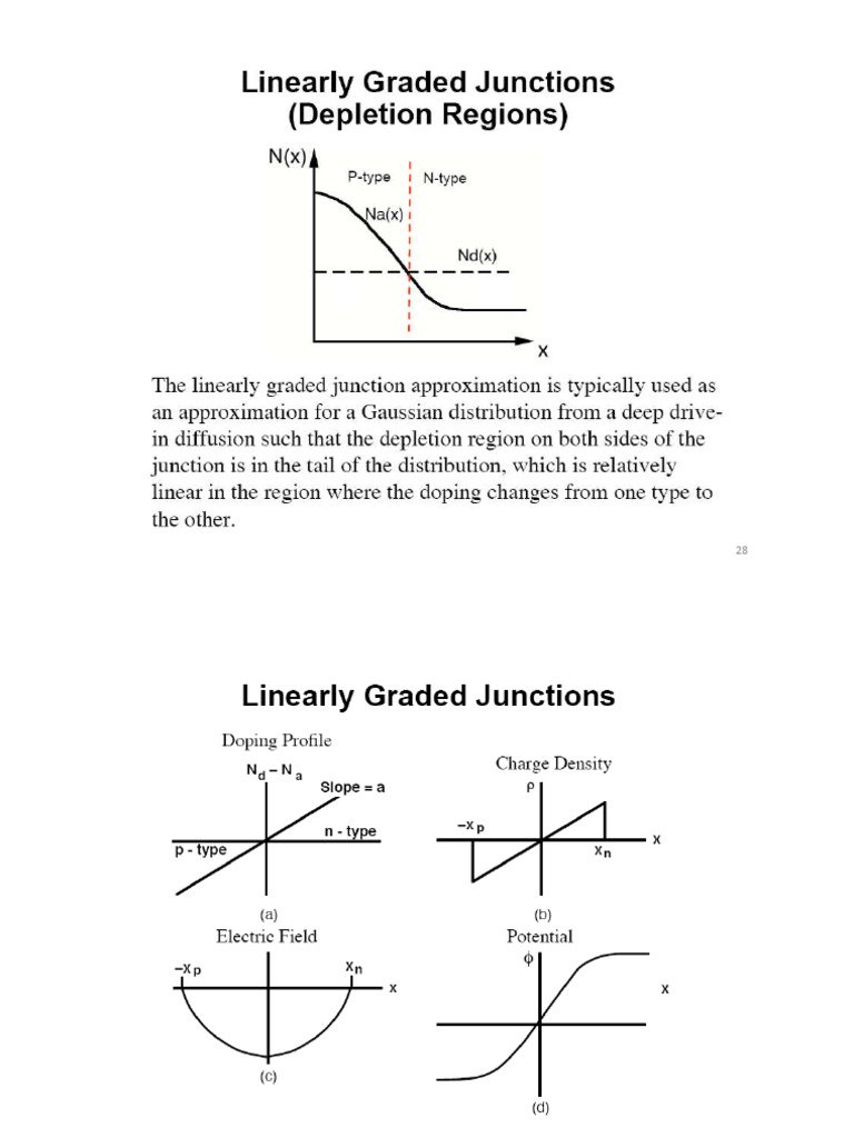 5-PN Junctions Part2 | PDF