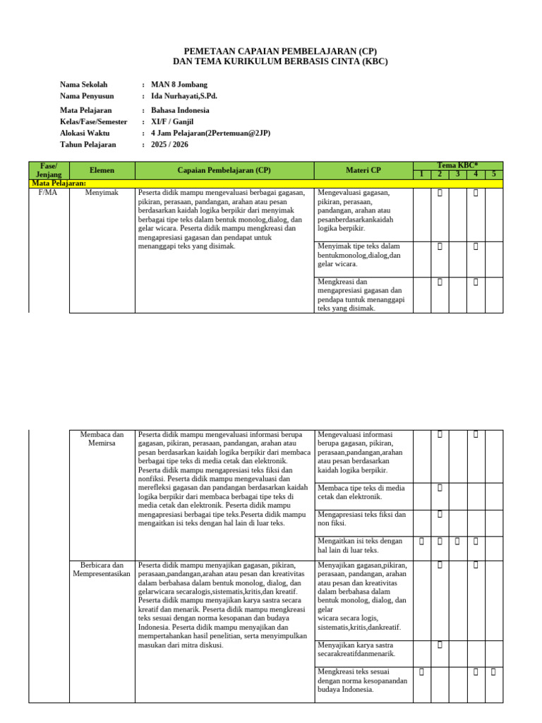 39. Ida Nurhayati_BIN_Kelas XI_Pemetaan CP & Tema KBC | PDF