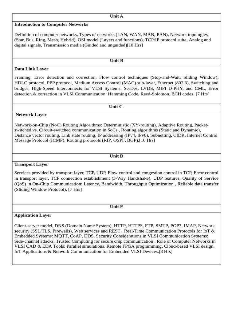 Computer Networks BTECH EE | PDF | Computer Network | Transmission Medium