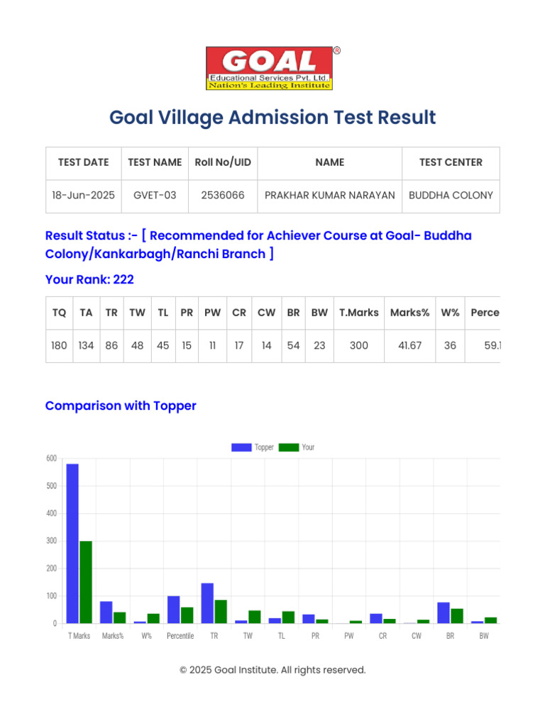 GOAL Institute - Result | PDF