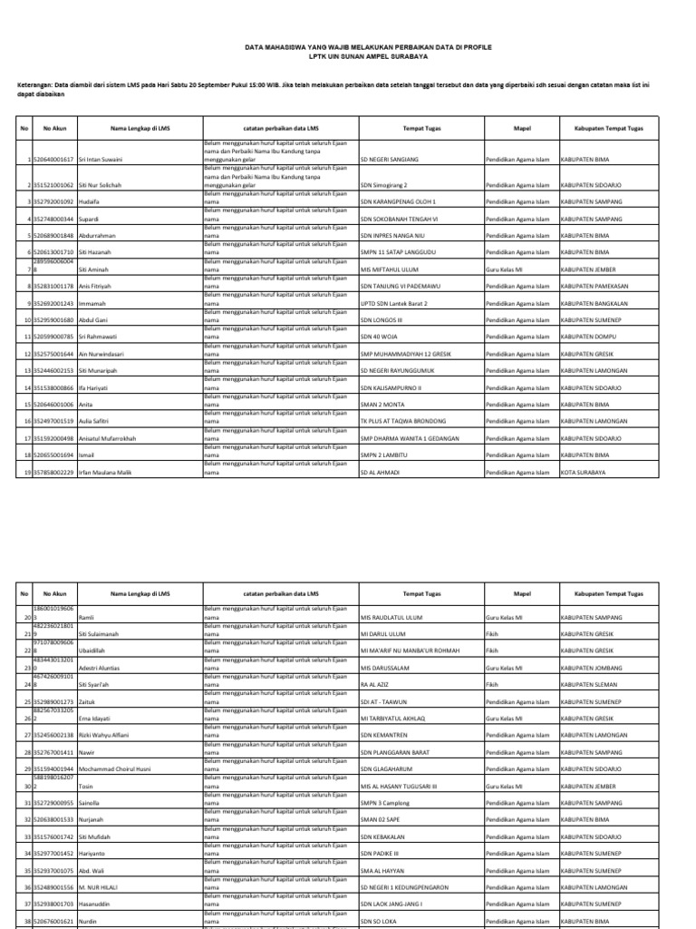 Identifikasi Data Profil LMS | PDF