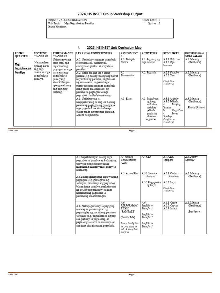 Q2-Val - Ed Curriculum Map & Learning Plan - Pagsubok Sa Pamilya | PDF