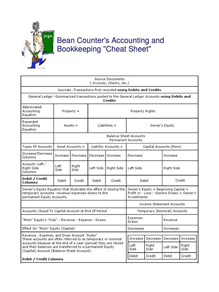 Debit Credit Chart.pdf | Debits And Credits | Expense