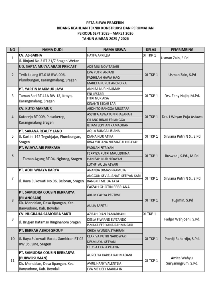 Pembimbing PKL Sept 2025 - Maret 2026 | PDF