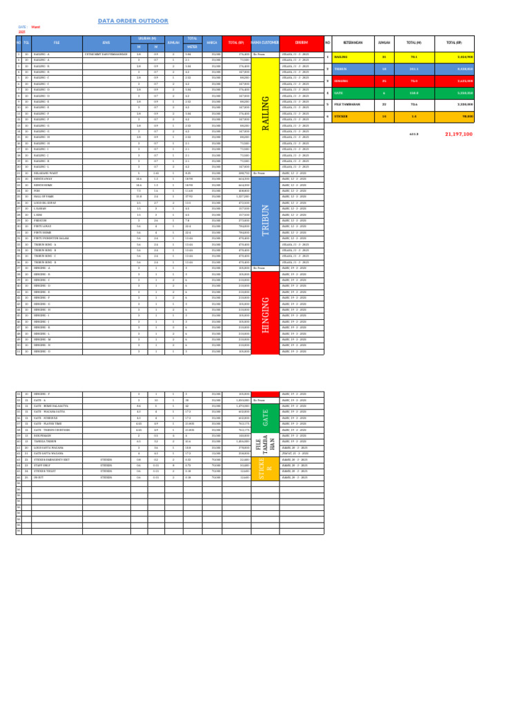 Outdoor Data Order Summary 2025 | PDF