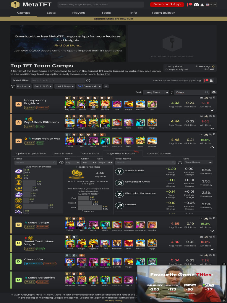 Best TFT Meta Comps & Builds - Set 12 (Patch 14.16) 2 | PDF