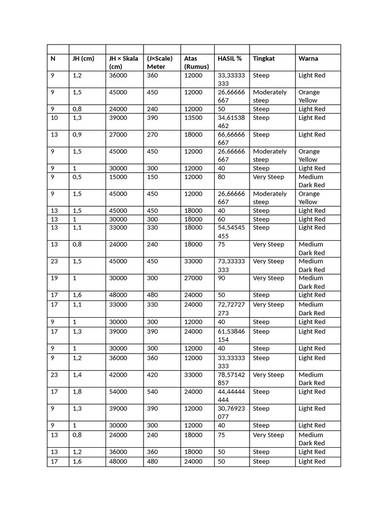 Data Perhitungan Fadhil | PDF | Color | Visual Perception