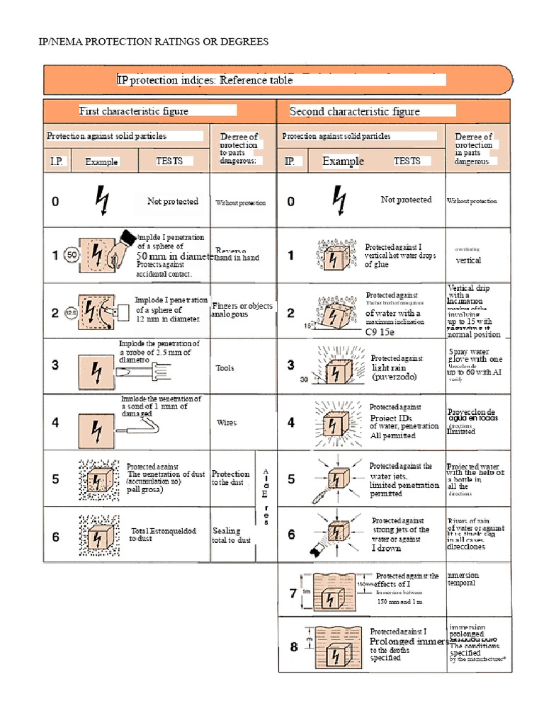 IP Protection Ratings or Degrees | PDF | Electrical Connector ...