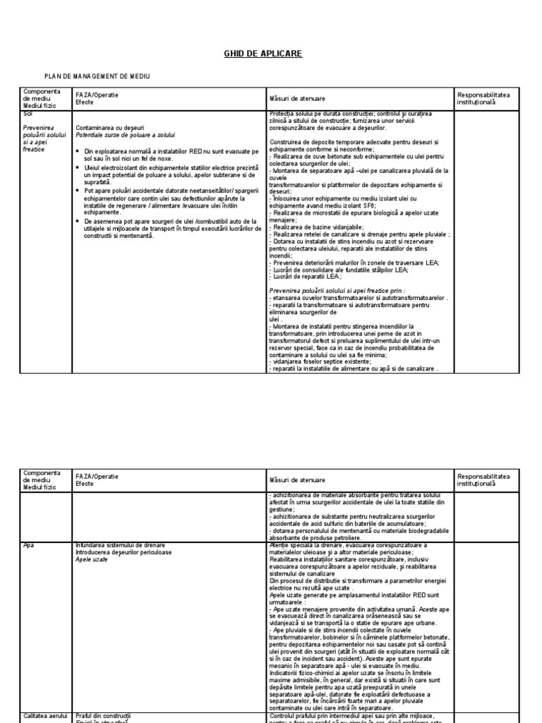 Plan de Management de Mediu Ghid | PDF