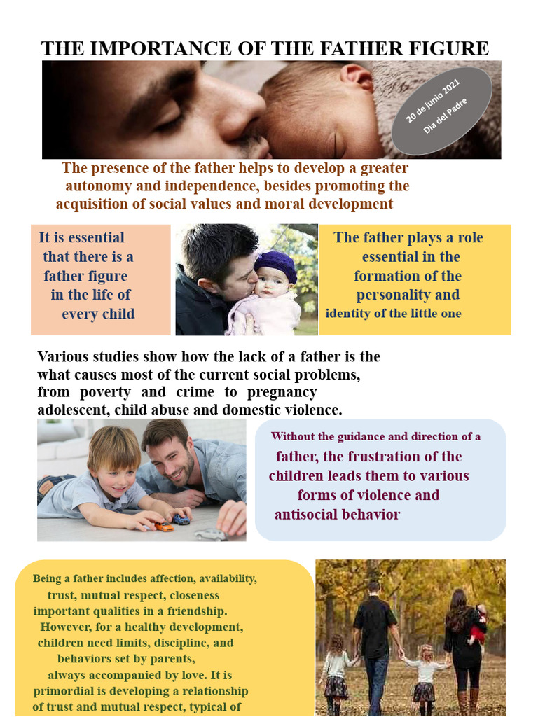 The Importance of The Father Figure | PDF | Adolescence | Violence