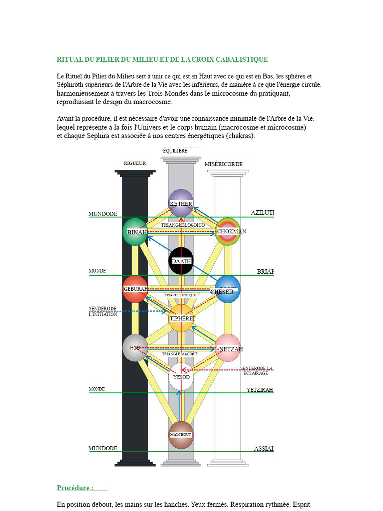 Rituel Cabalistique : Pilier et Croix | PDF | Atomes | Lumière