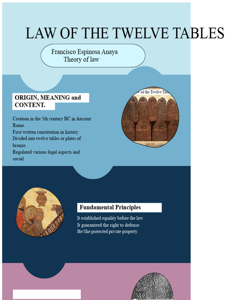 Law of The Twelve Tables. Infographic. | PDF