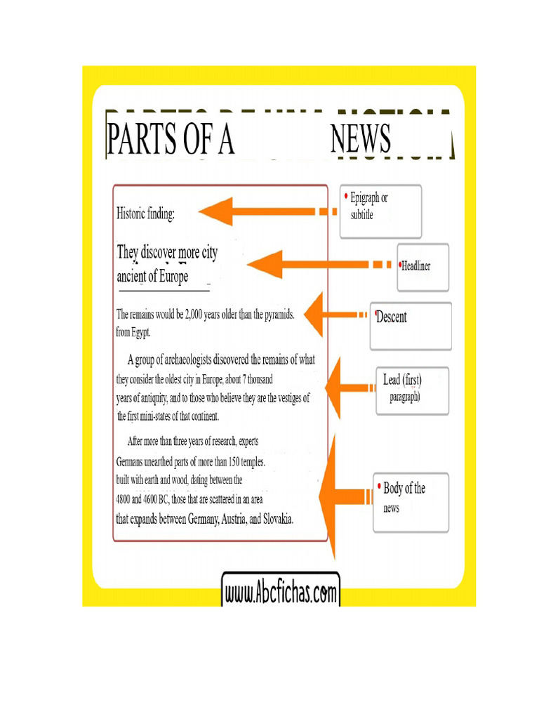 Parts and Sections of a Newspaper | PDF | Newspapers | News
