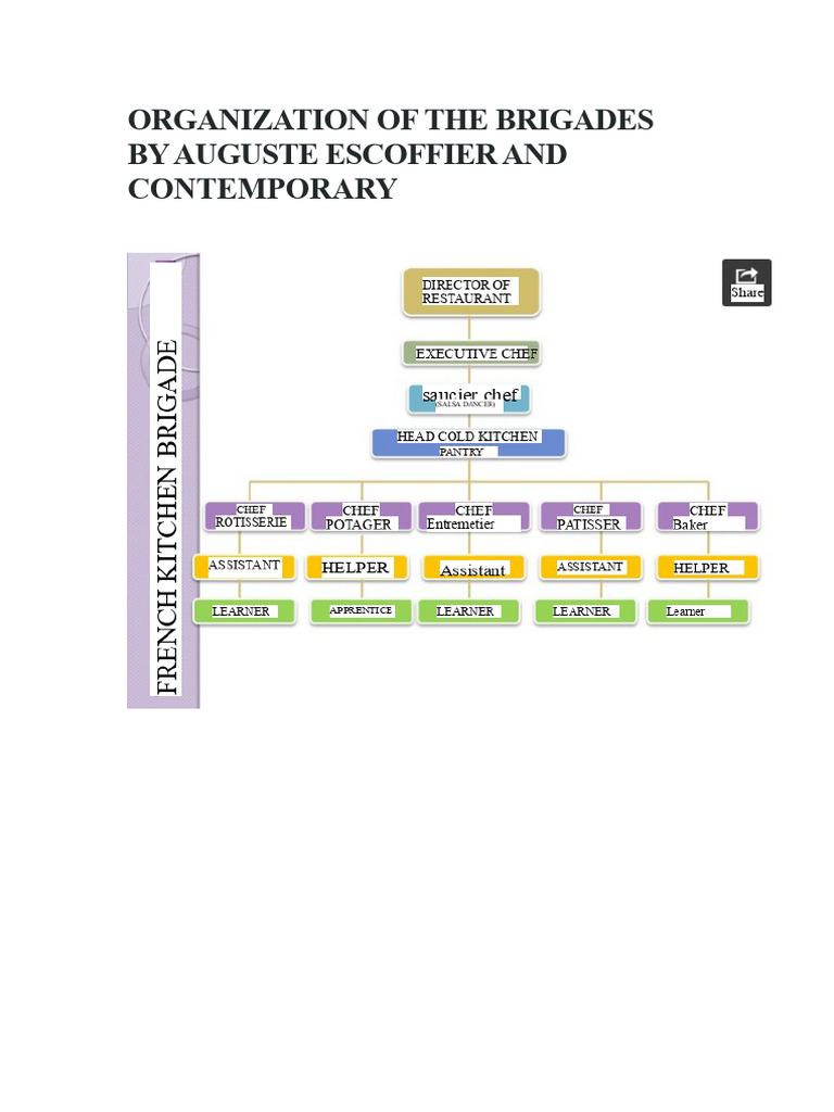 Organization of Brigades by Auguste Escoffier and Contemporaries | PDF ...