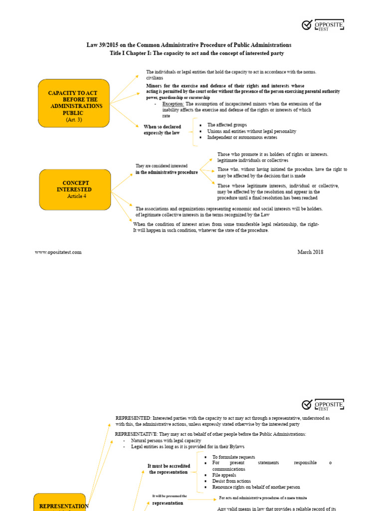 The Capacity To Act and The Concept of Interested Party in Law 39-2015 ...
