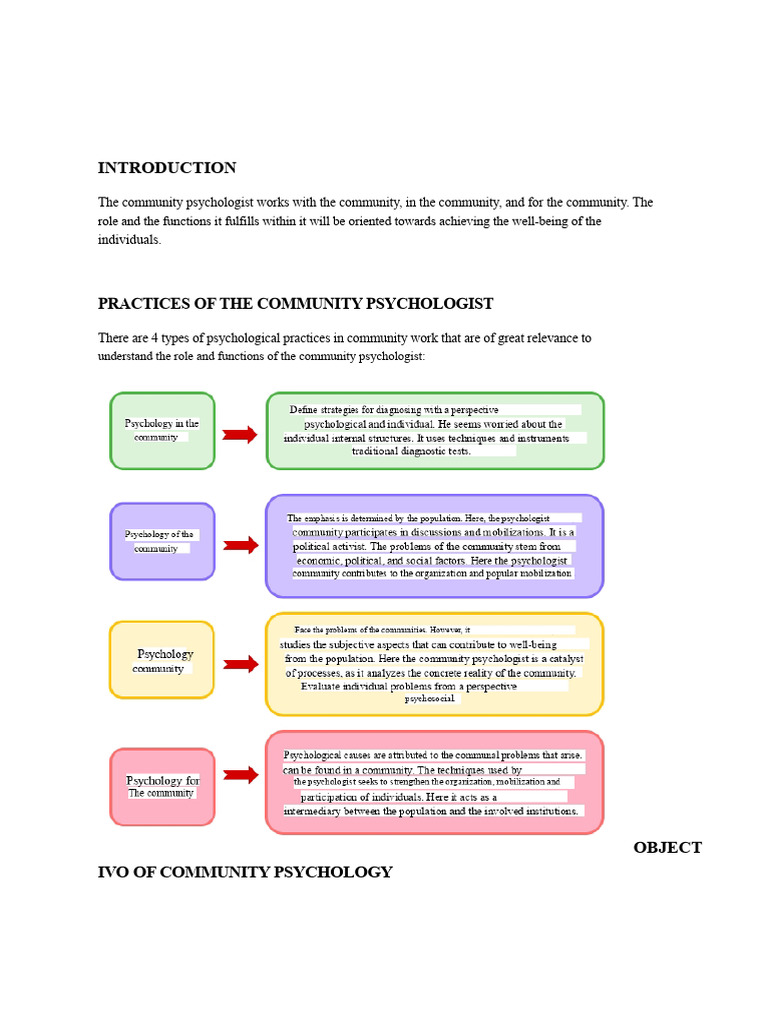 Community Psychologist's Role Explained | PDF | Psychology | Well Being