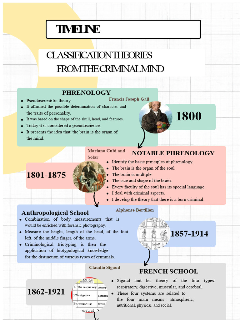 Timeline Classification of The Criminal Mind | PDF