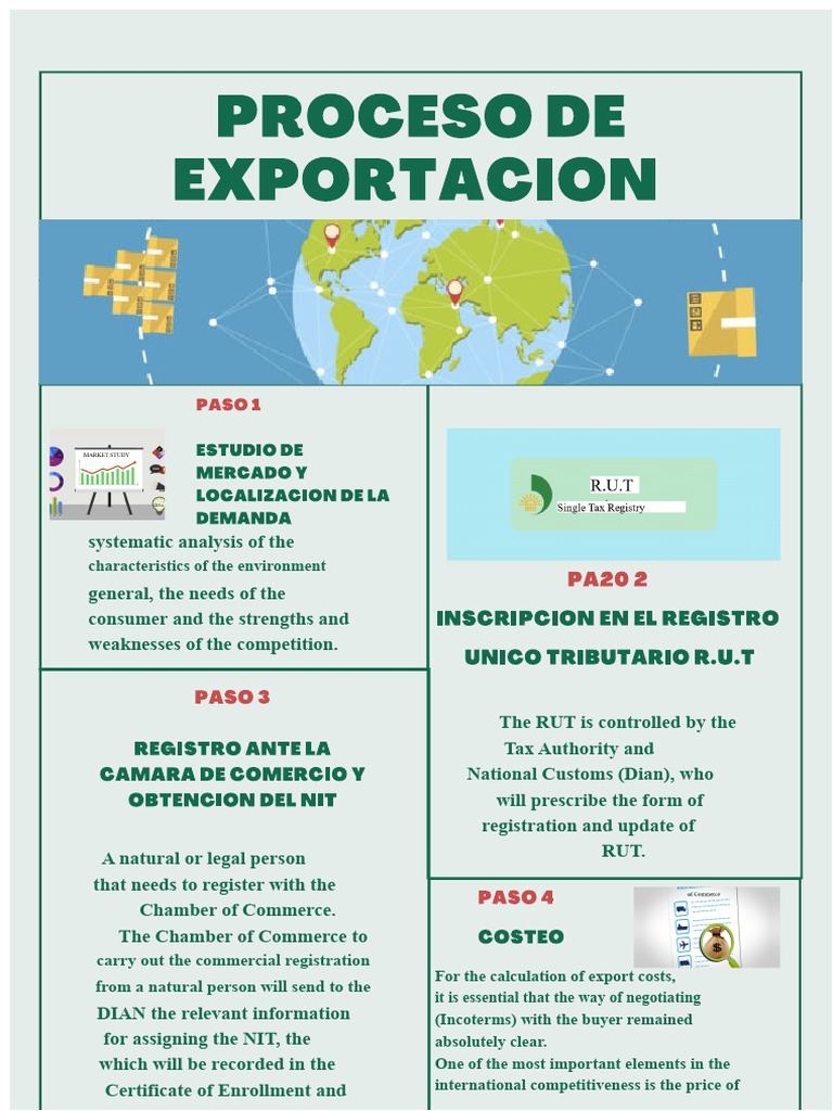 Export Registration and Incoterms Guide | PDF | Business | Economies