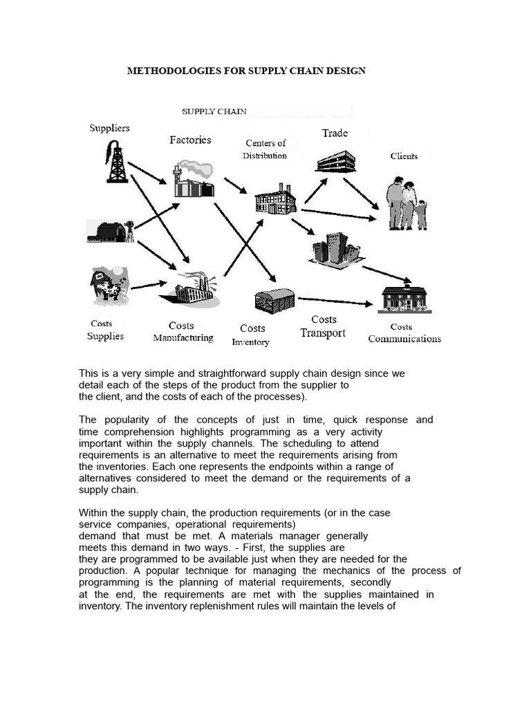 Methodologies For Supply Chain Design | PDF | Supply Chain | Supply ...