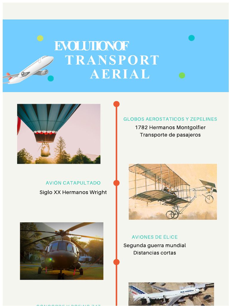 Evolution of Air Transport | PDF