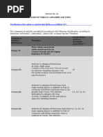 Vehicle Insurance Class Codes | PDF | Trailer (Vehicle) | Truck Driver