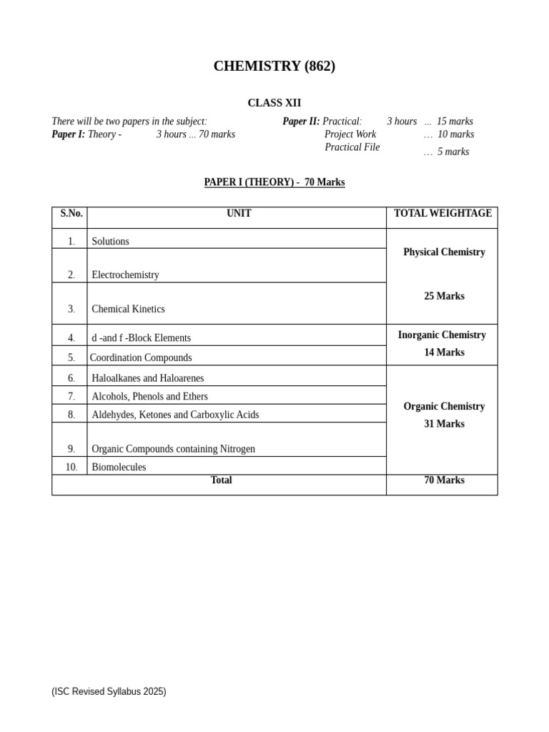 Chem Syllabus (AutoRecovered) | PDF | Reaction Rate | Chemical Reactions