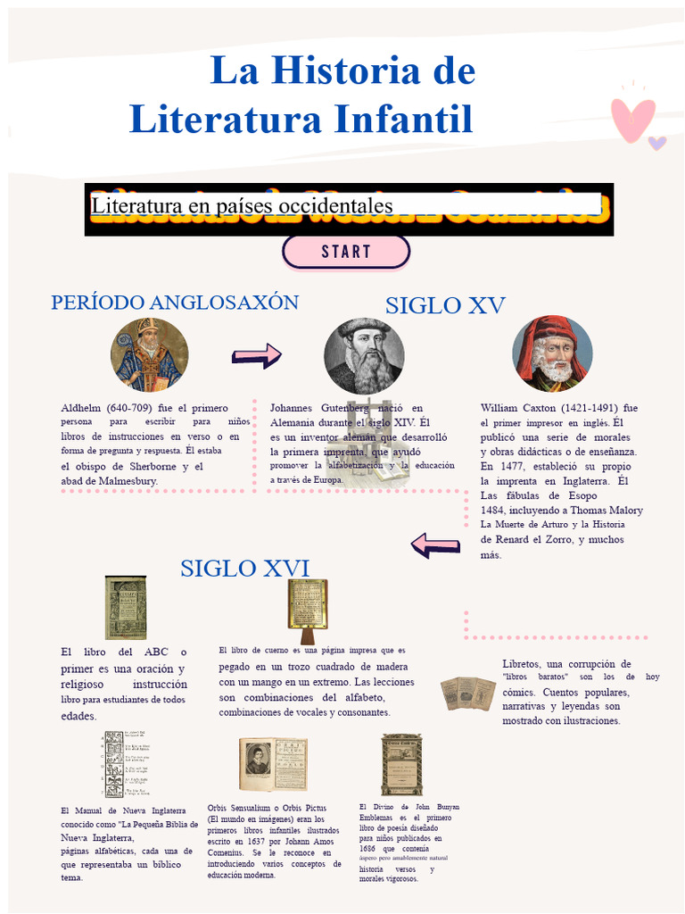 La Historia de La Literatura Infantil | PDF | Literatura infantil ...