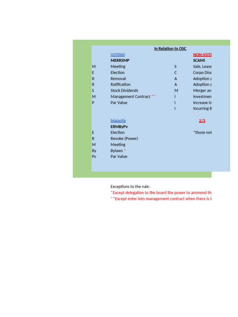 Corpo Mnemonics | PDF | Financial Economics | Business