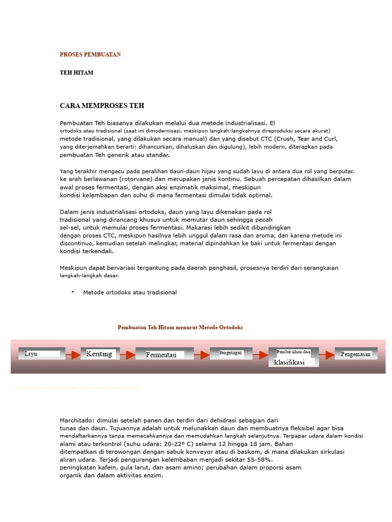 Proses Pembuatan Teh Hitam Ortodoks | PDF