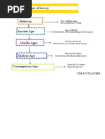 Centuries and Their Corresponding Years | PDF