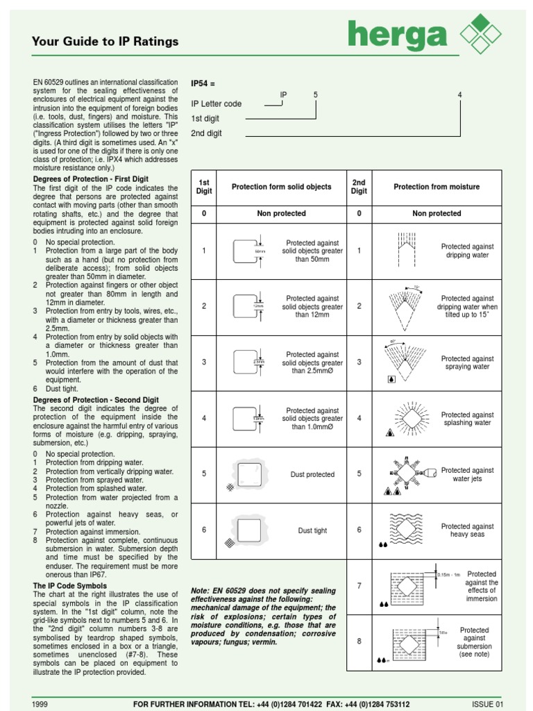Ip Degrees | Manufactured Goods | Engineering