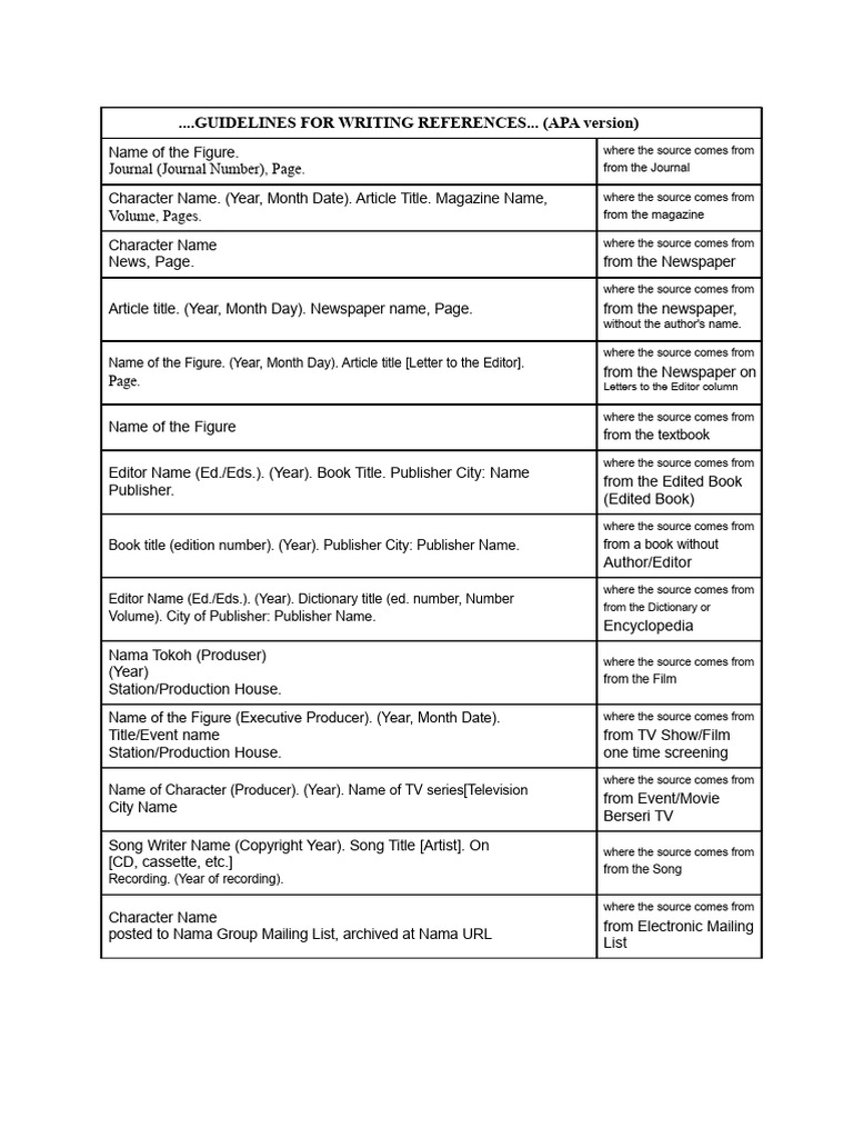 Writing Guidelines For APA Style Reference List - American ...