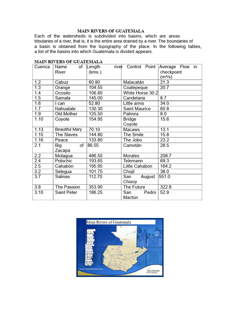 Main Rivers of Guatemala | PDF | Pacific Ocean | Atlantic Ocean